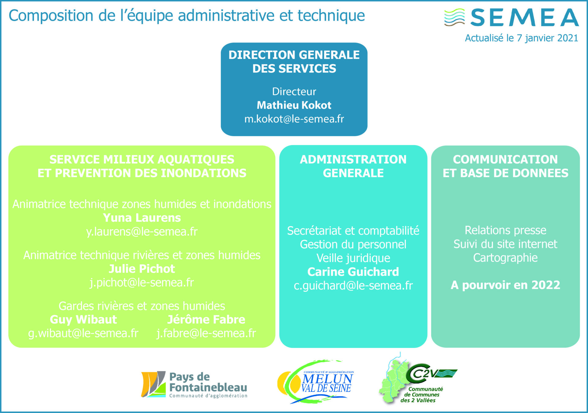 Composition de l’équipe administrative et technique